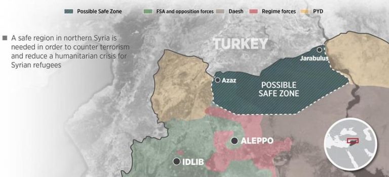 Decompressing A Crisis Through Safe Zones - Foreign Policy Blogs