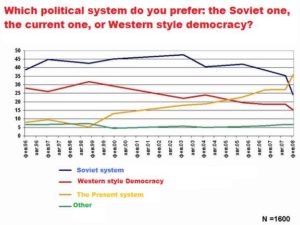 Russians to Democracy: Good Riddance? - Foreign Policy Blogs
