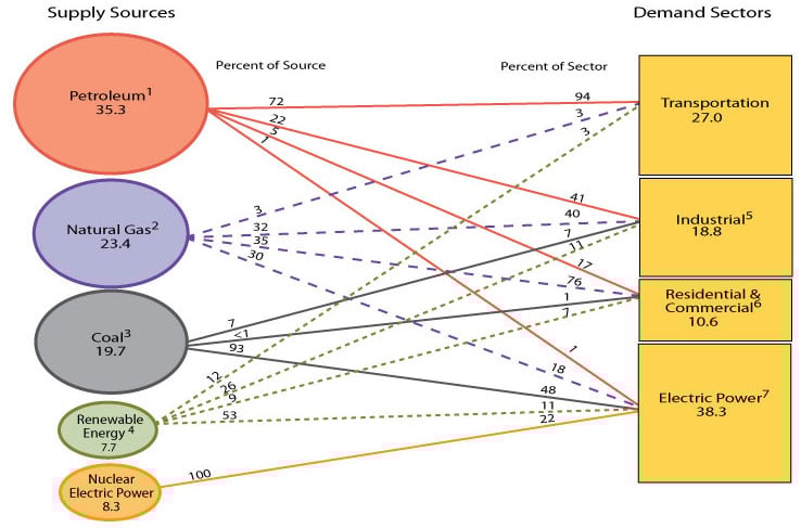 Gas, Renewables and Fracking - Foreign Policy Blogs