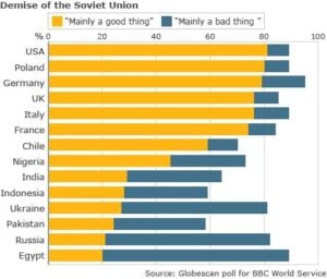 Who Misses the USSR? - Foreign Policy Blogs